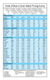 The Price of Water: A Comparison of Water Rates, Usage in 30 U.S ...