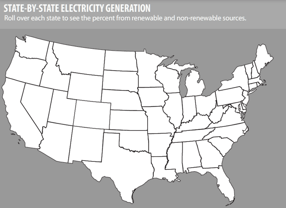Infographic: U.S. Power Sources - Circle of Blue
