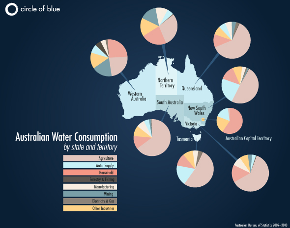 Map: Annual Australian Water Use By Individual States and Territories ...
