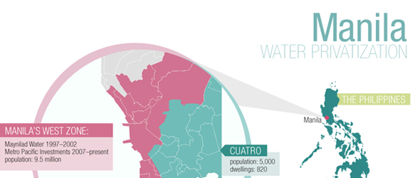 manila-water-privatization-infographic - Circle of Blue
