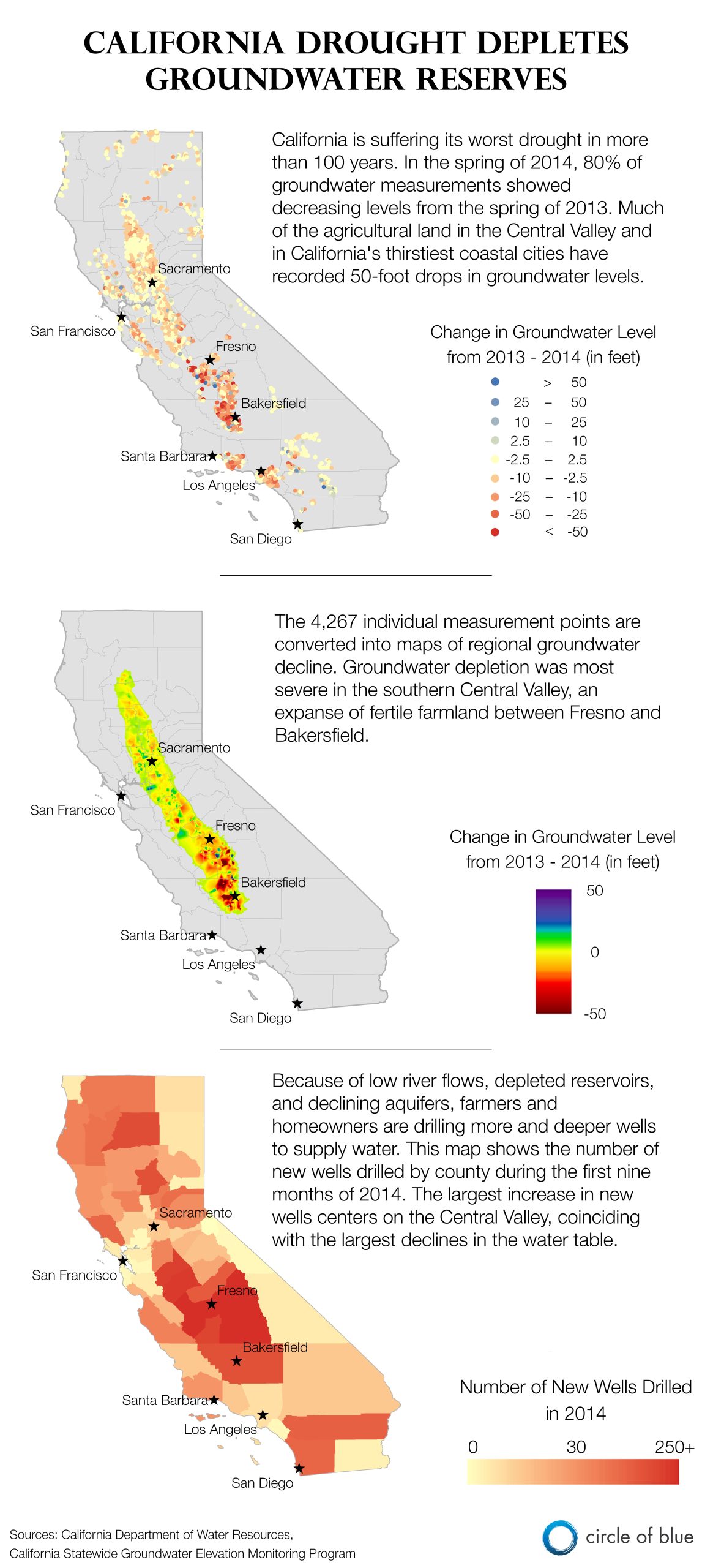 cagw_final - Circle of Blue
