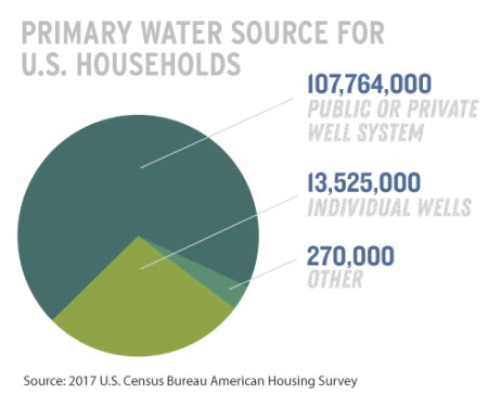 Explainer: Who regulates U.S. drinking water, and how? - Circle of Blue